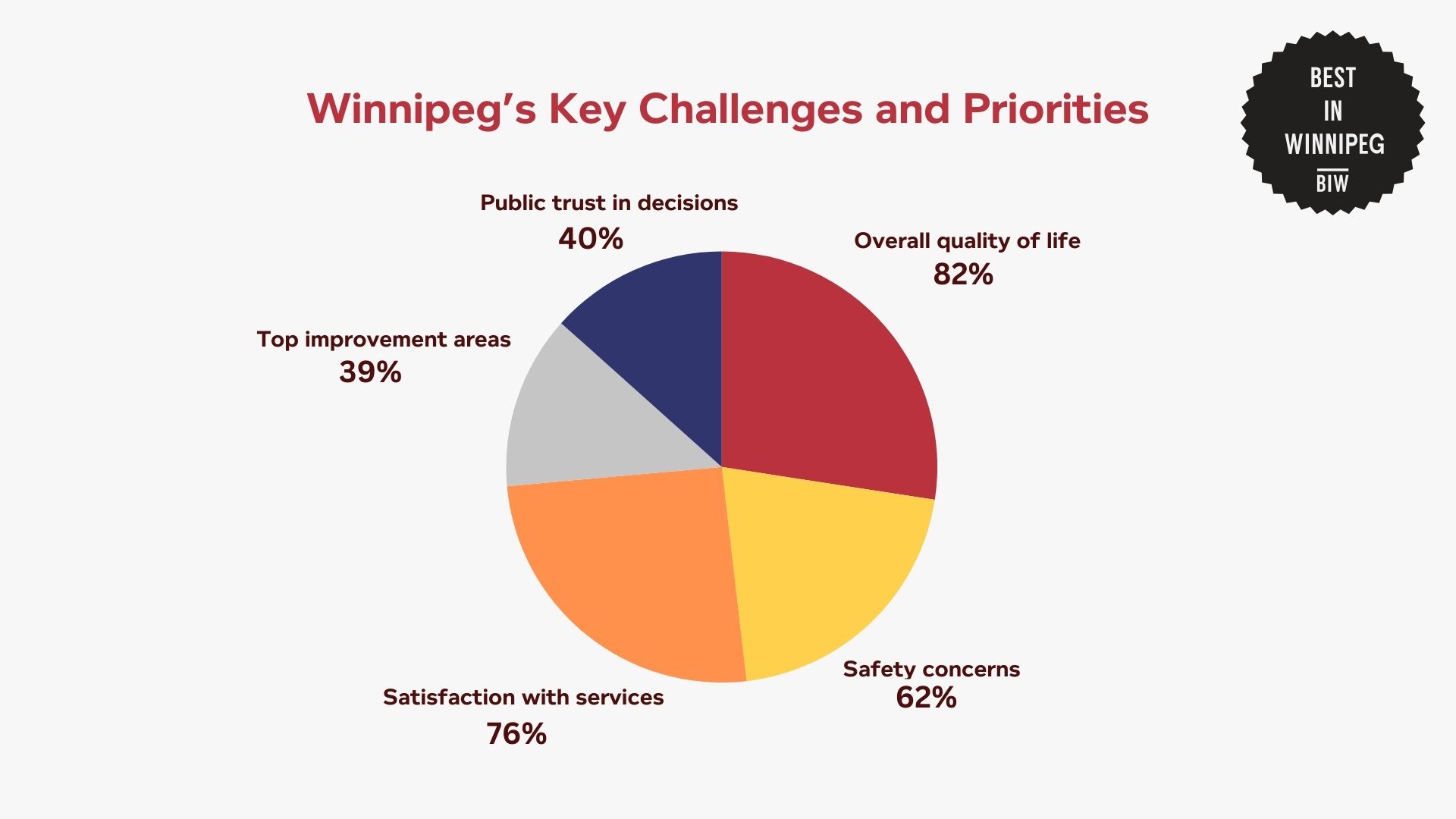 Unpacking Insights and Salary Statistics in Winnipeg